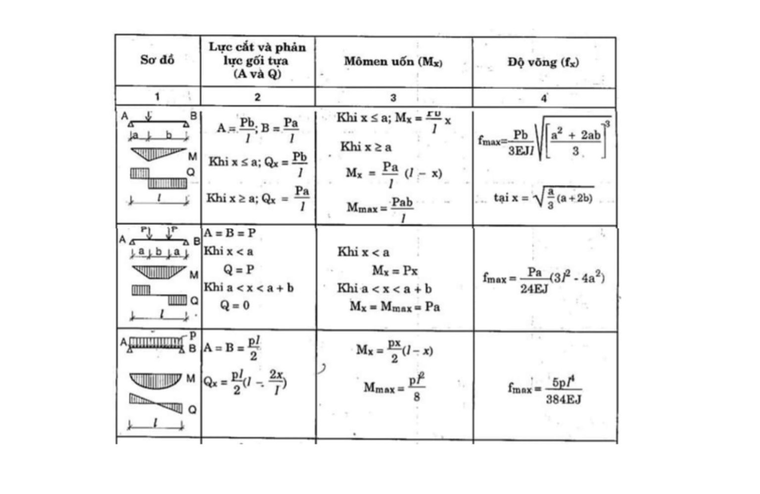 Dầm conson là gì (console, công xôn)? Cấu tạo, cách tính